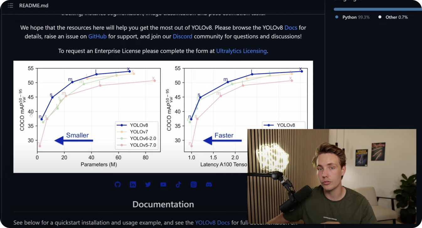 Segmentation with pre-trained Ultralytics YOLOv8 models in Python by Nuvola Ladi